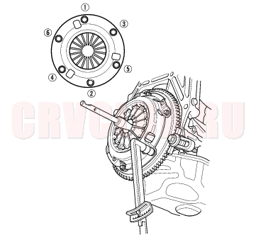 PRESSURE PLATE MOUNTING BOLT TORQUE: 25 N·m (2.6 kgf·m, 19 lbf·ft)